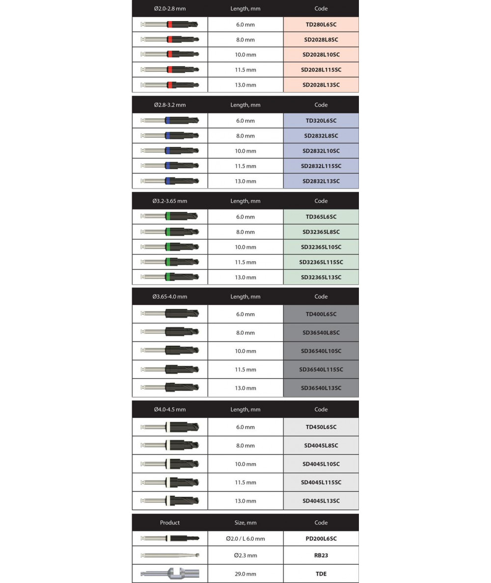 Kit Step Stopper drill DLC
